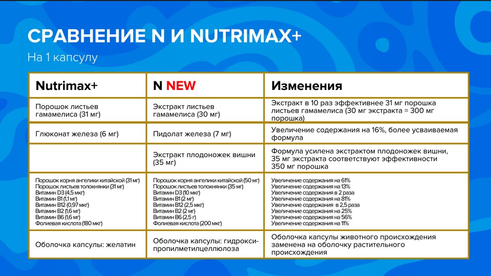 Купить N - ProjectV БАД (Vision Нутримакс) цена, свойства, отзывы